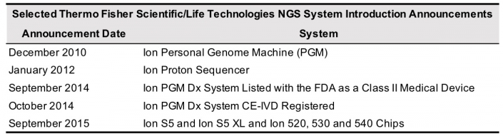 Thermo Fisher Scientific Launches Ion GeneStudio S5 Series - IBO