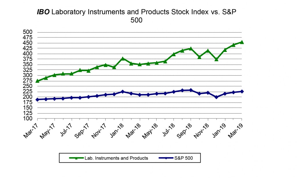 IBO Stocks Mixed In An Uncertain Market - IBO