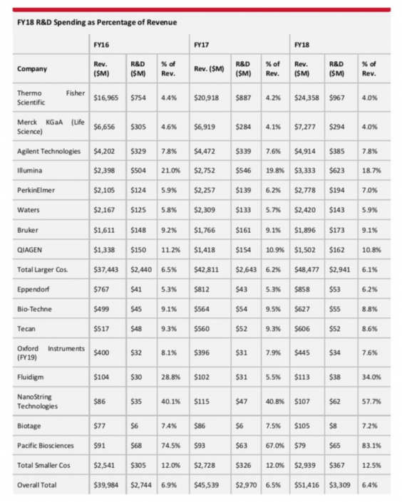 Instrument Business Outlook - IBO