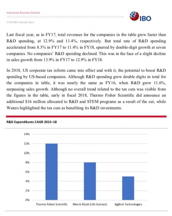 Instrument Business Outlook - IBO