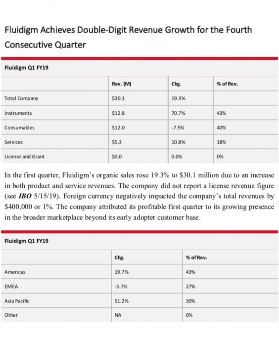Instrument Business Outlook - IBO